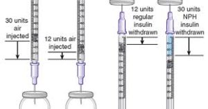 Learn Different TYPES OF INSULIN & HOW To MIX It Correctly