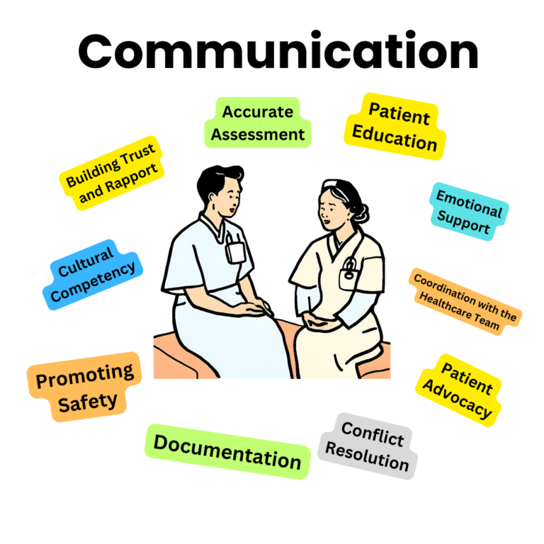 Top Essential Communication Needs in Nursing for 2024: Boost Patient ...